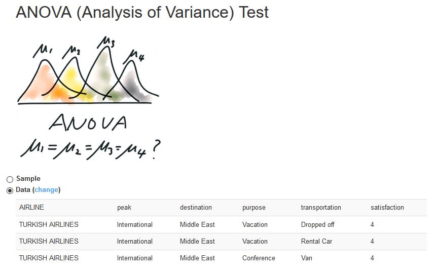 What Is ANOVA Analysis Of Variance Survey Example Number 